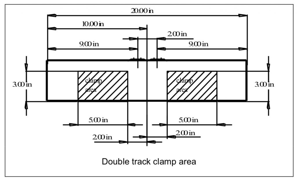 HO Freemo Module Specs – NMRA British Region