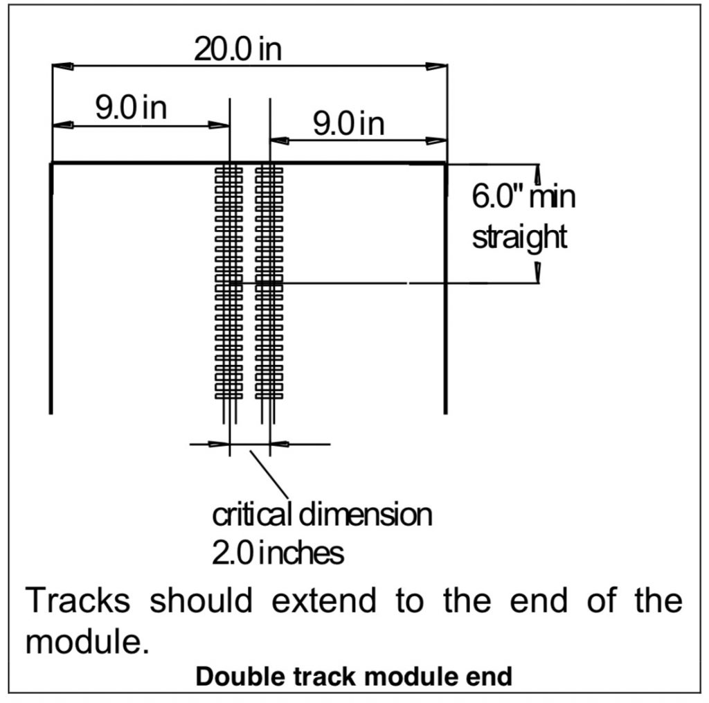 HO Freemo Module Specs – NMRA British Region