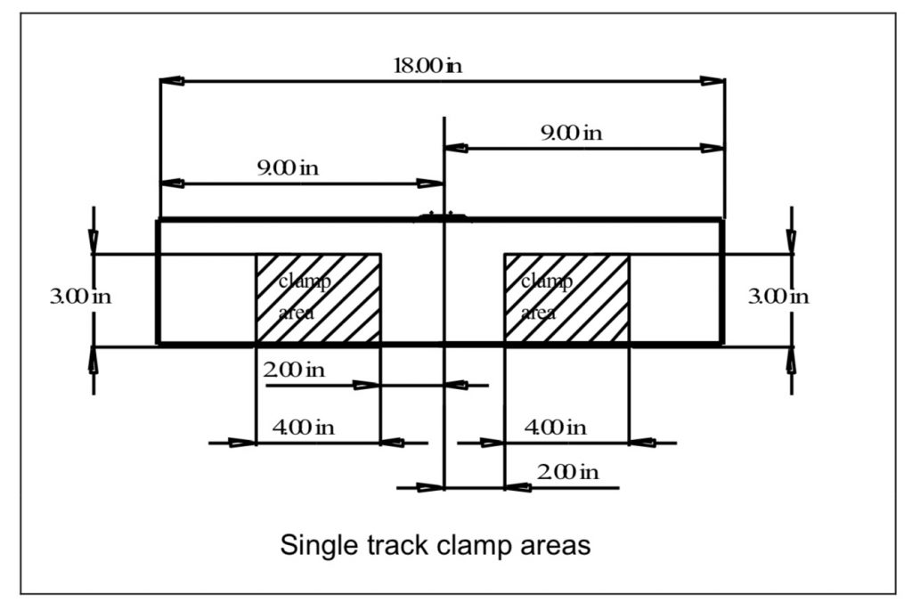 HO Freemo Module Specs – NMRA British Region