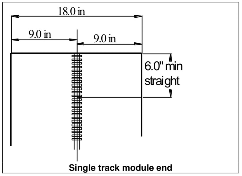 HO Freemo Module Specs – NMRA British Region